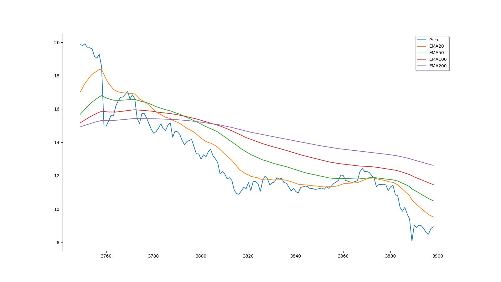 8Bit Exponential Moving Averages