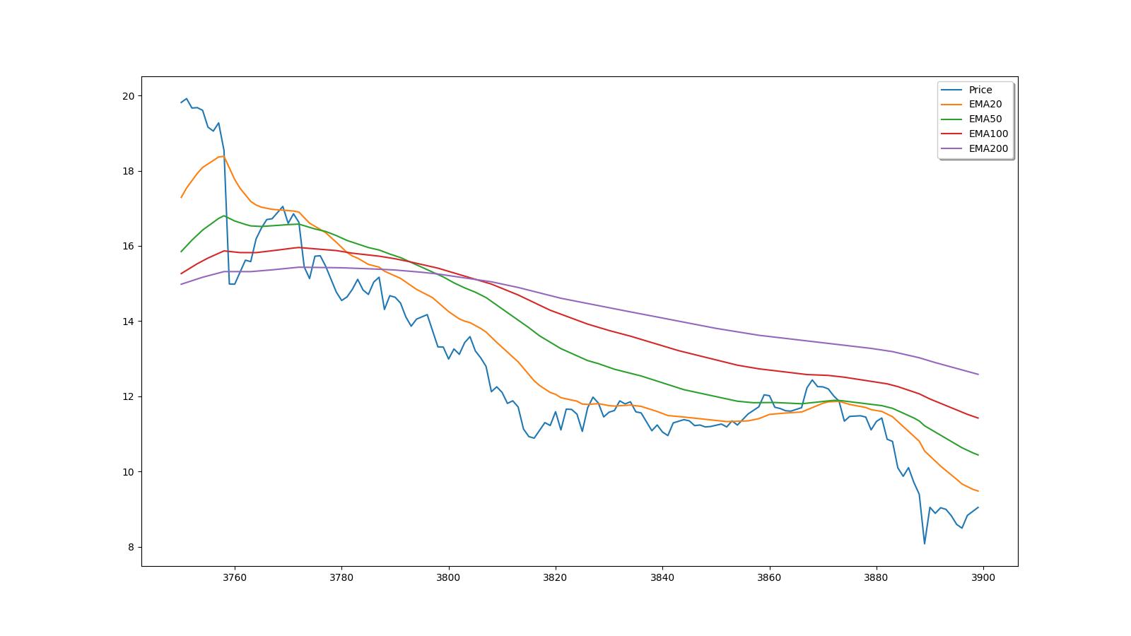 8Bit Exponential Moving Averages