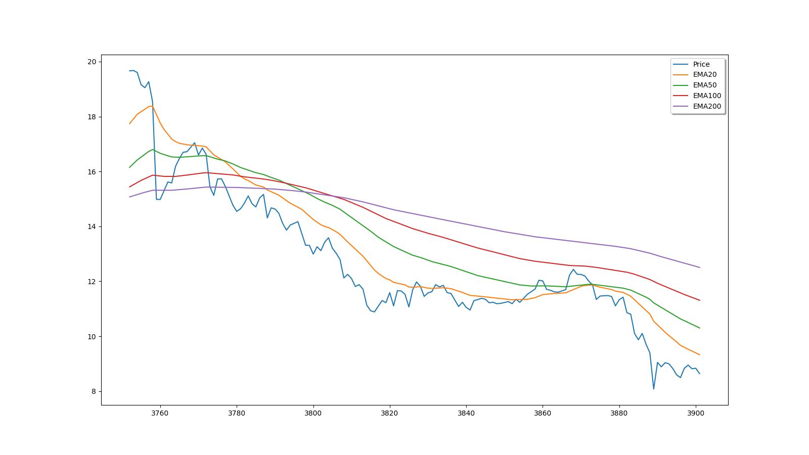 8Bit Exponential Moving Averages
