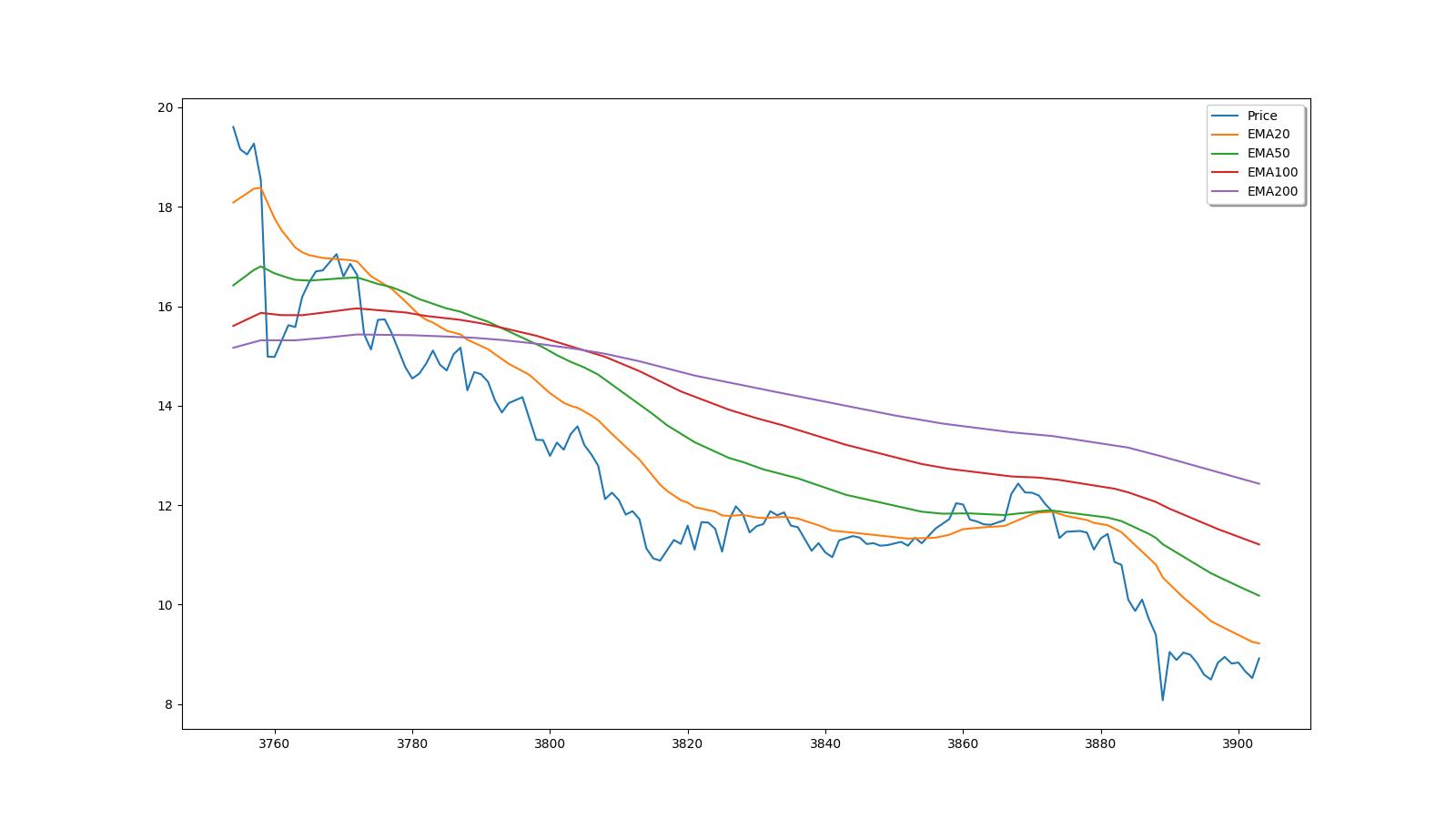8Bit Exponential Moving Averages