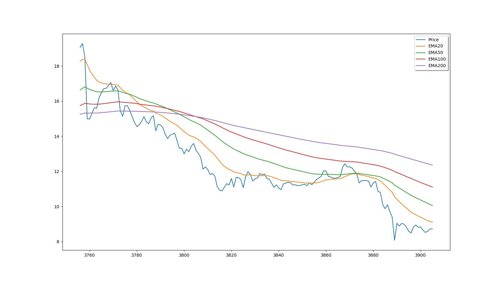 8Bit Exponential Moving Averages