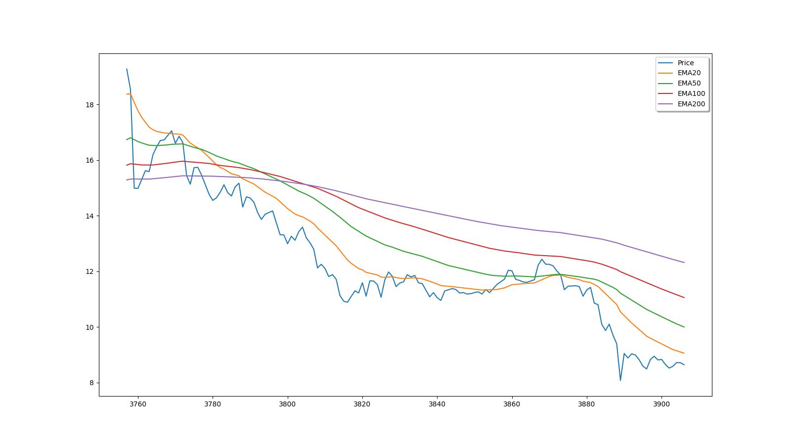 8Bit Exponential Moving Averages