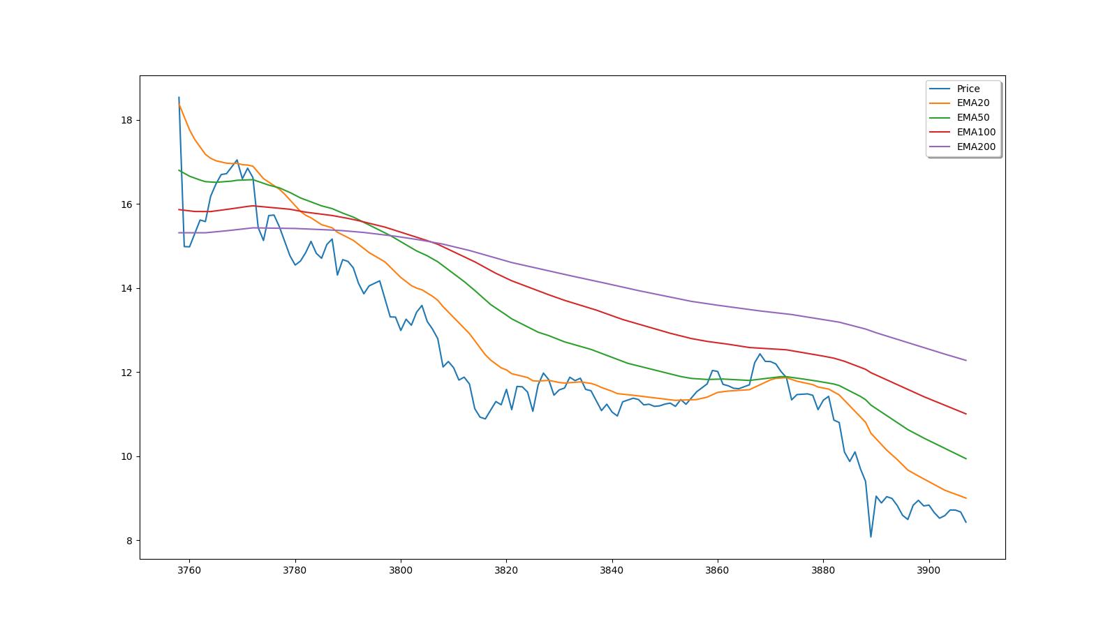 8Bit Exponential Moving Averages