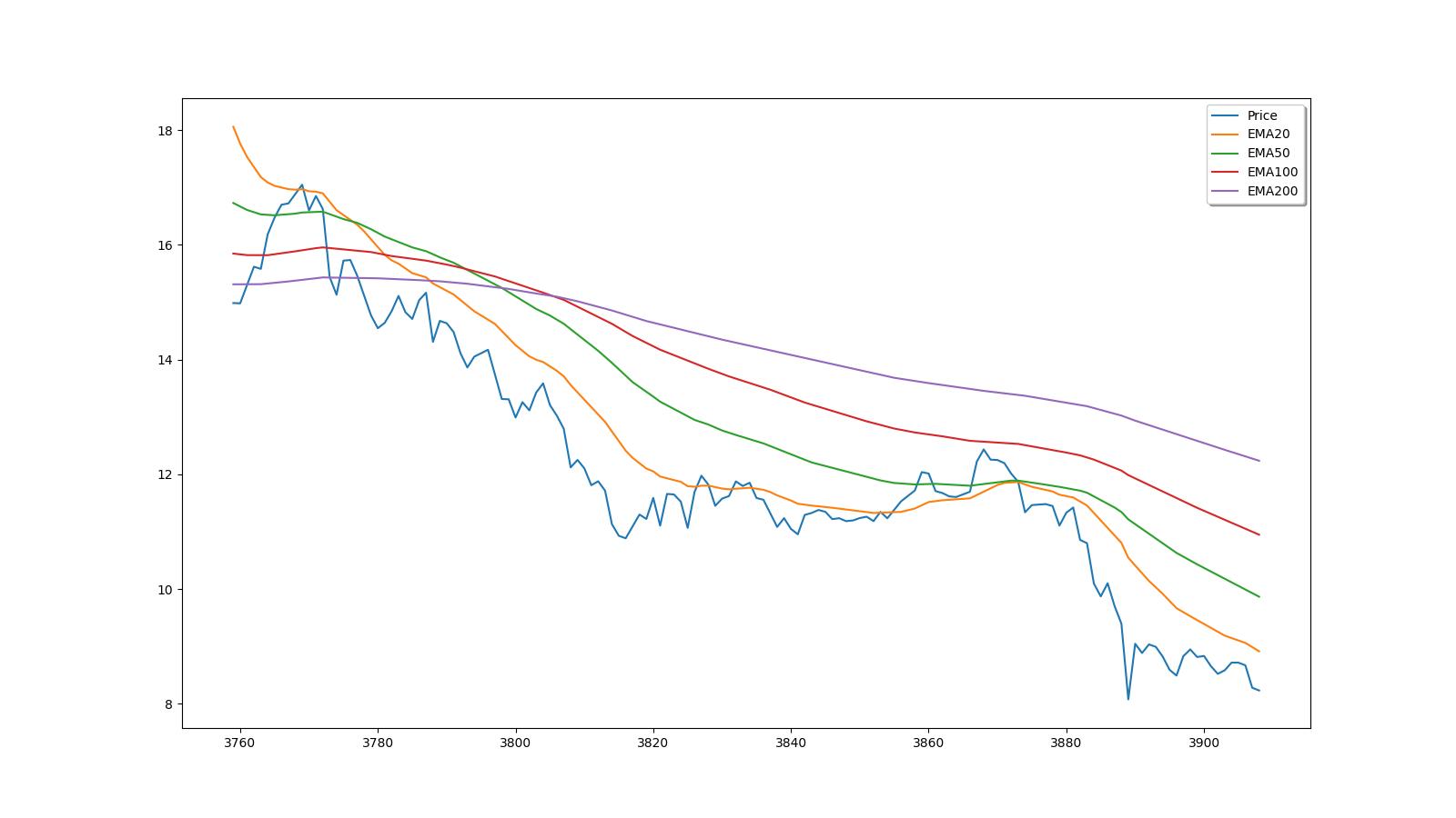 8Bit Exponential Moving Averages