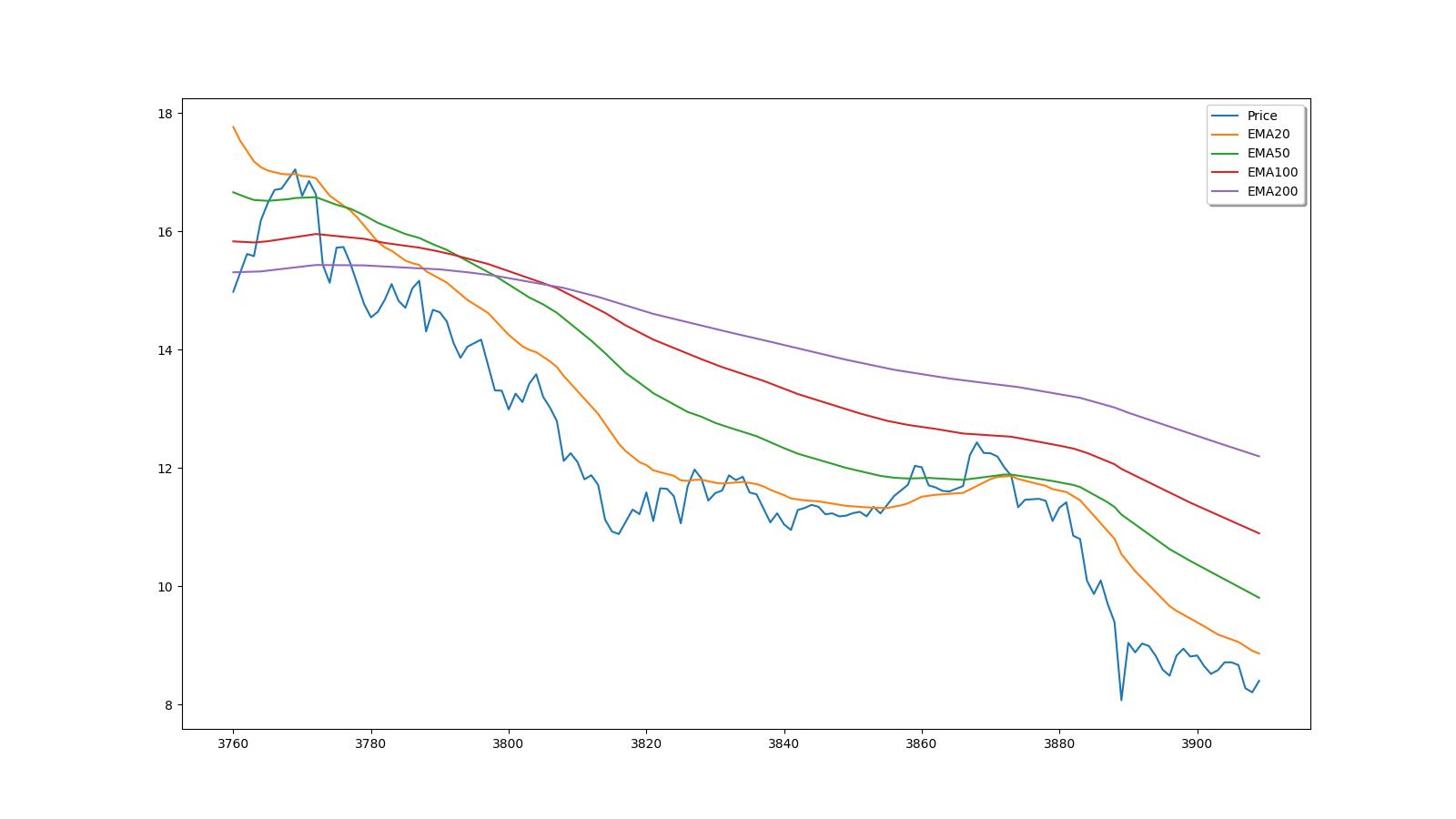 8Bit Exponential Moving Averages