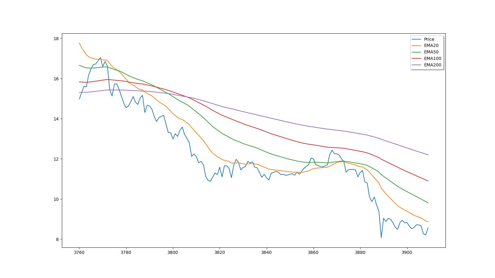 8Bit Exponential Moving Averages