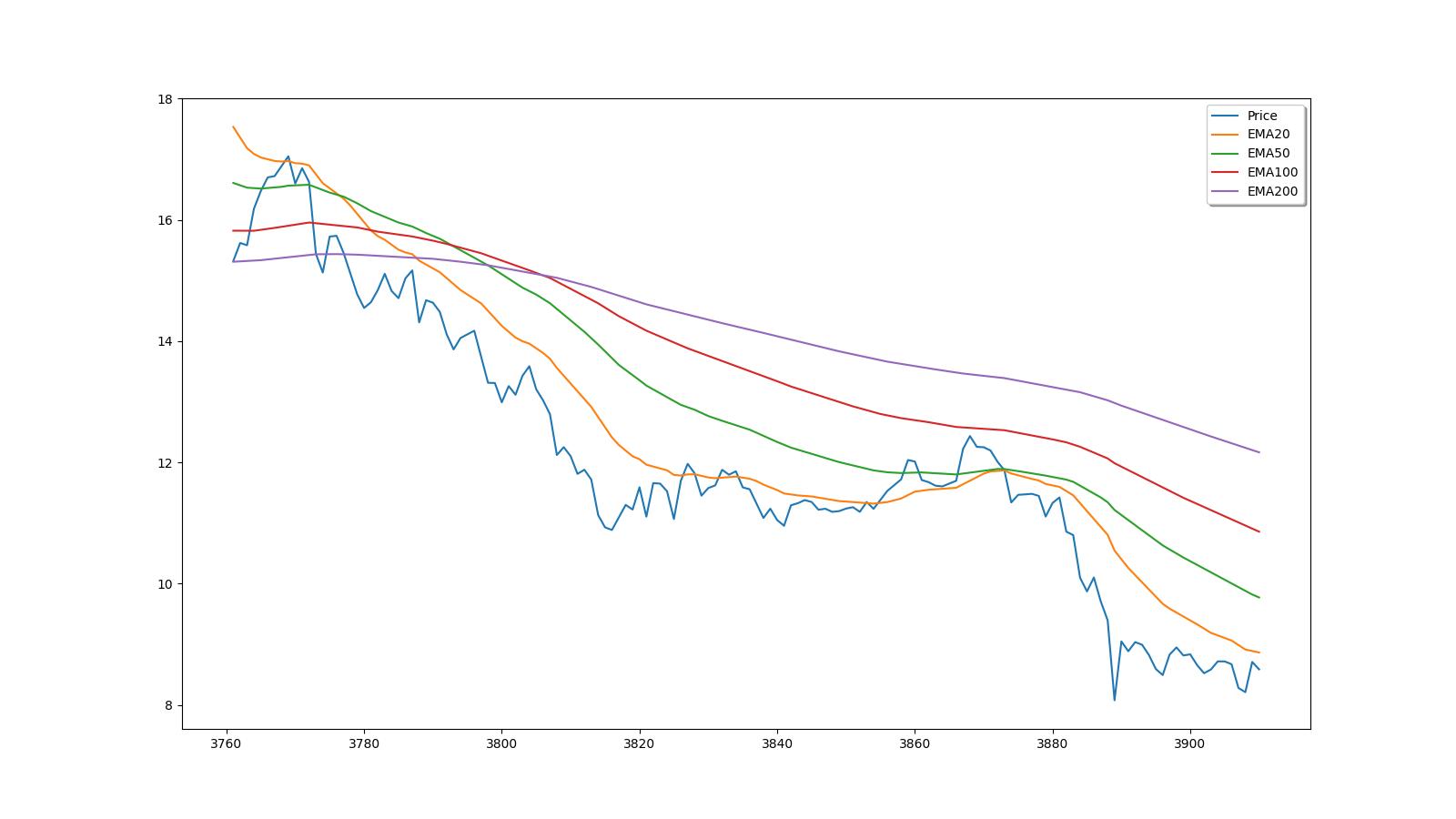 8Bit Exponential Moving Averages