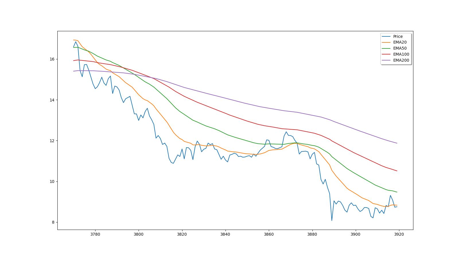 8Bit Exponential Moving Averages