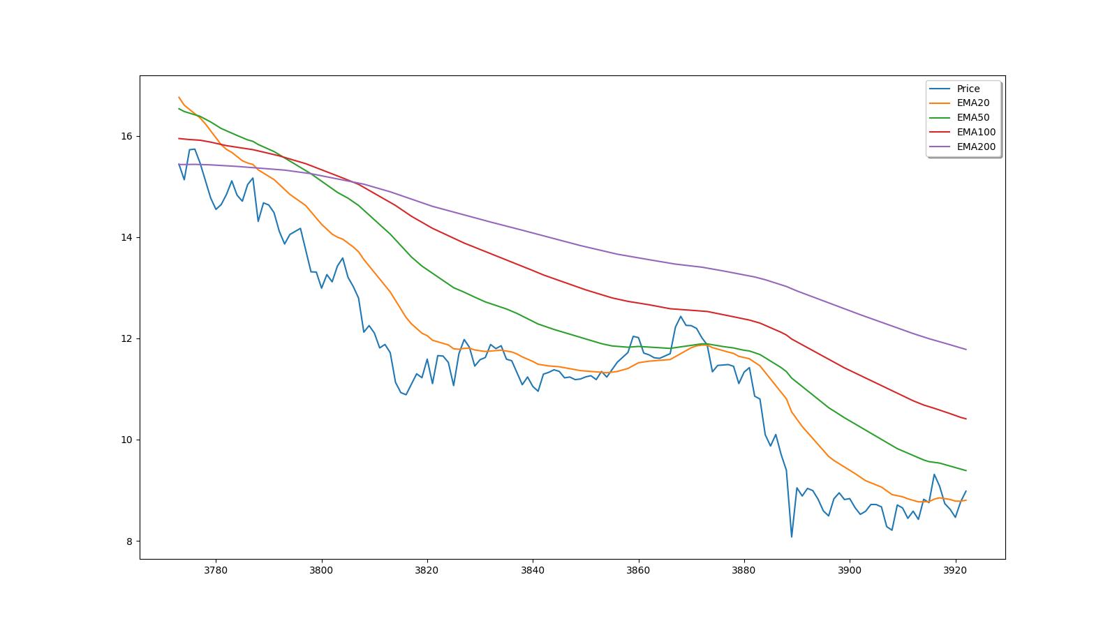 8Bit Exponential Moving Averages