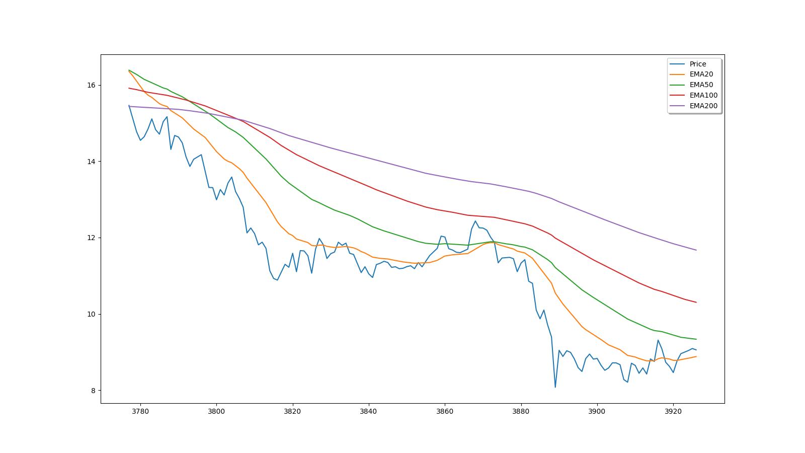 8Bit Exponential Moving Averages