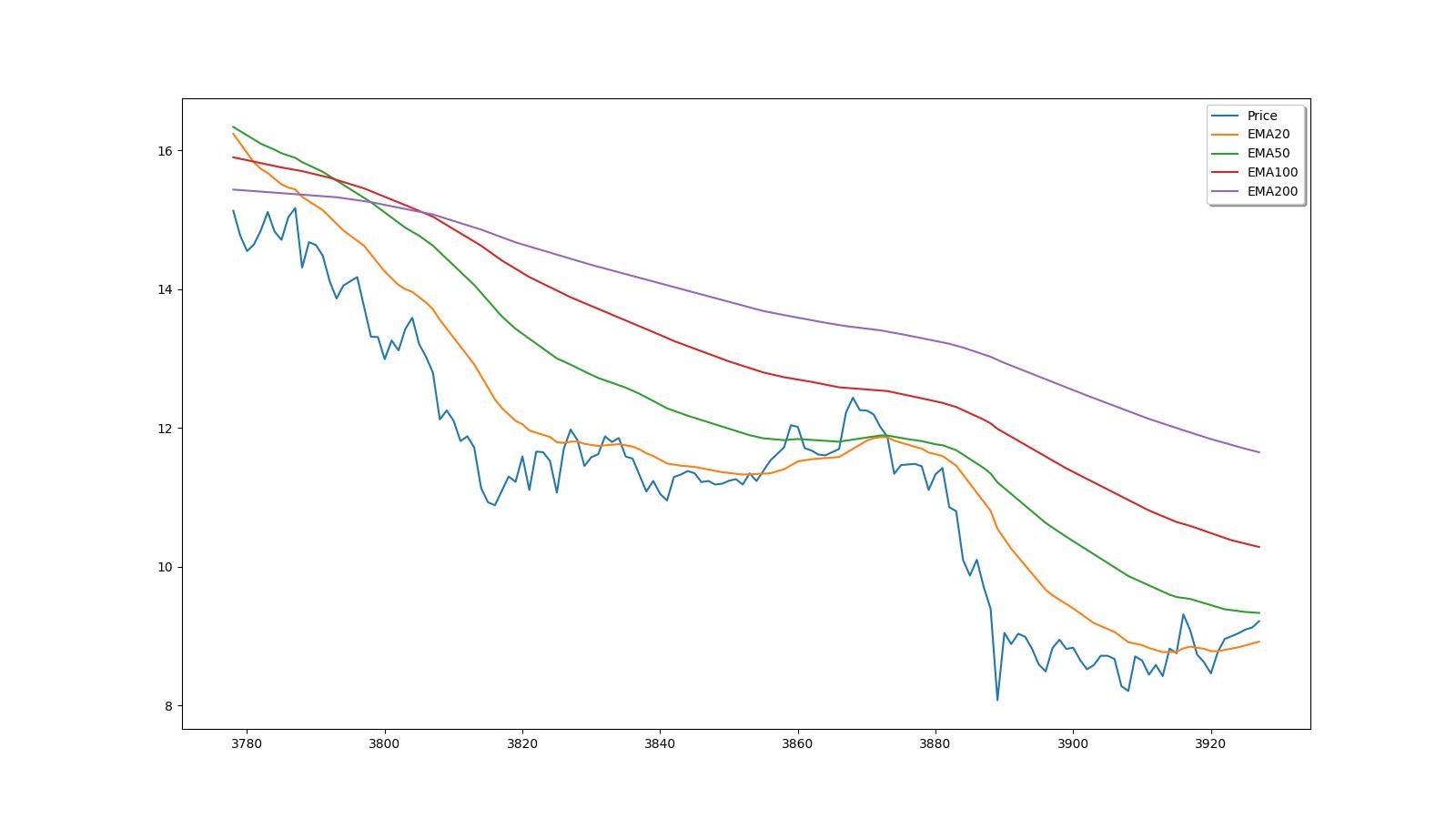 8Bit Exponential Moving Averages