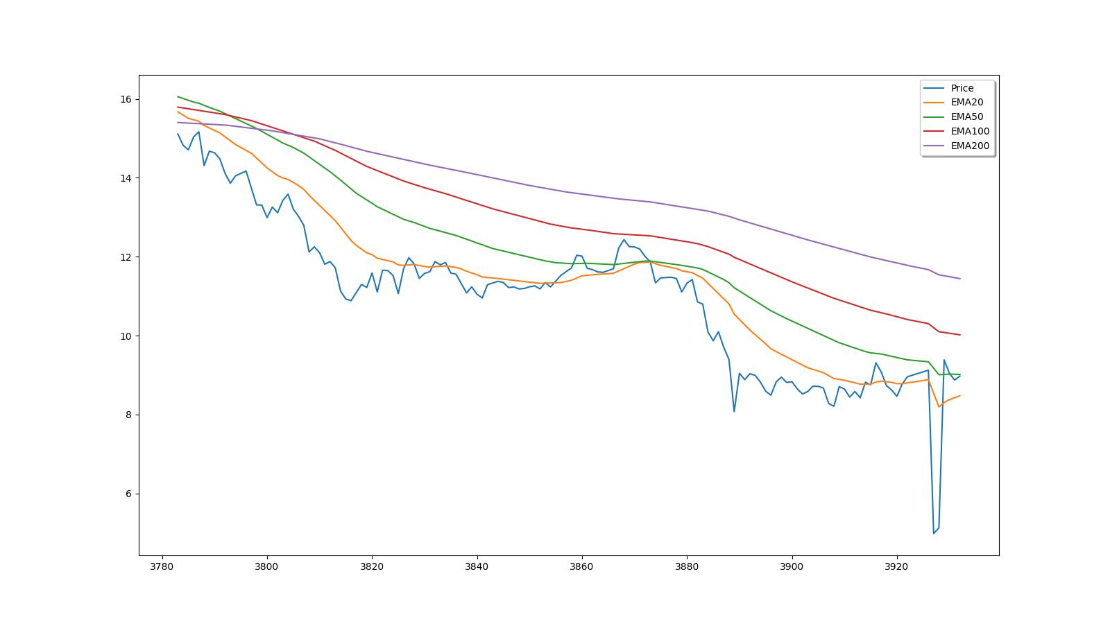 8Bit Exponential Moving Averages