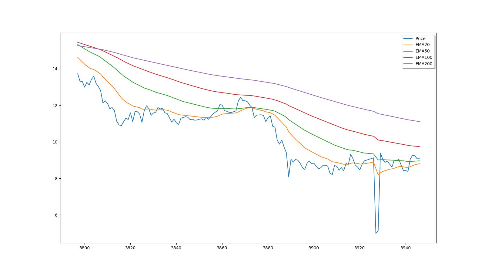 8Bit Exponential Moving Averages