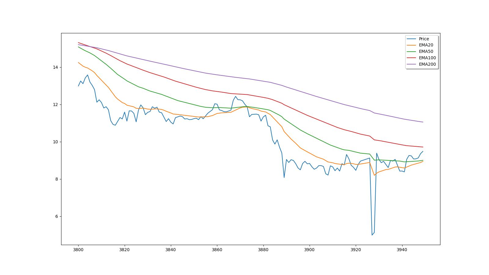 8Bit Exponential Moving Averages