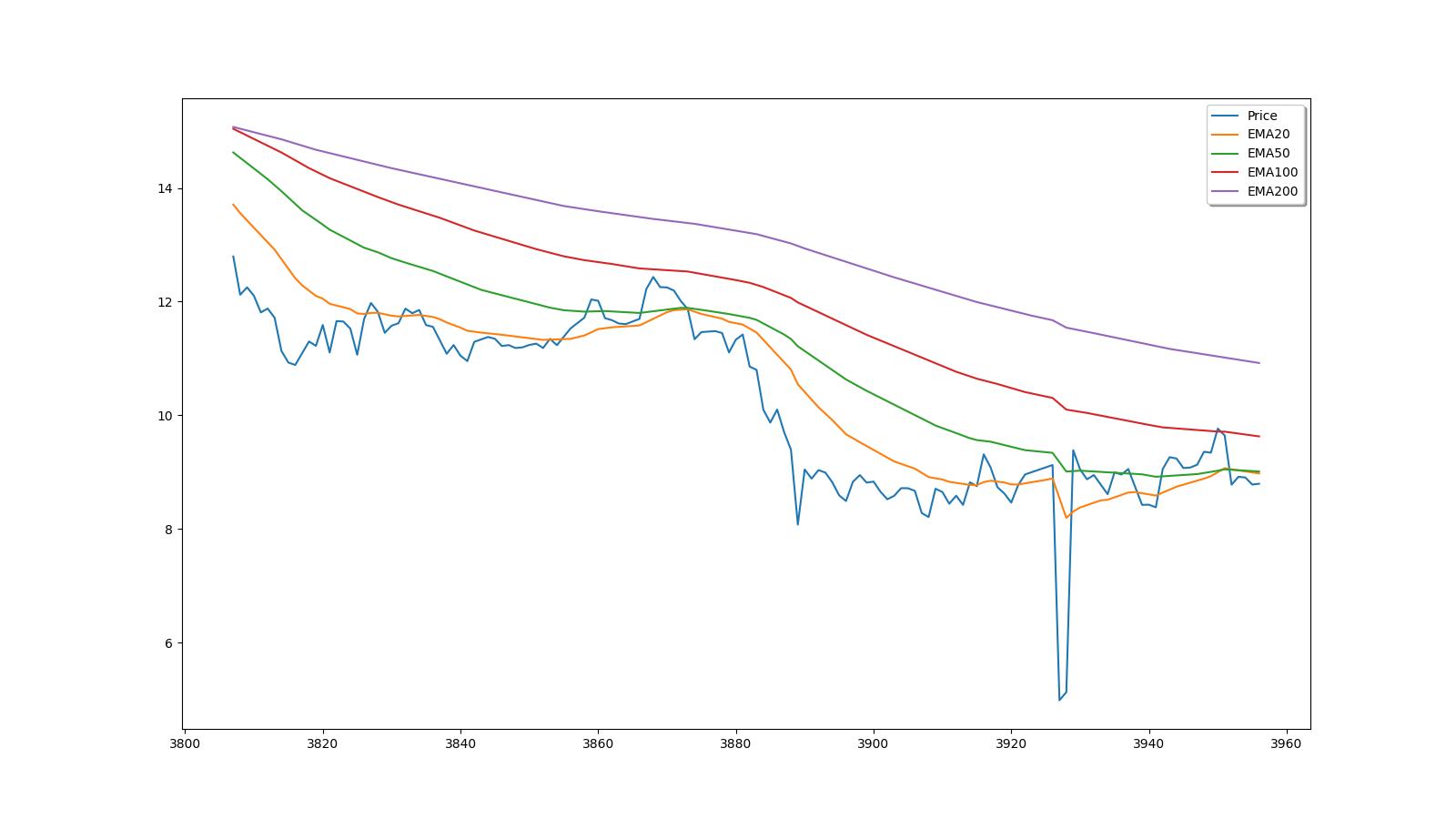 8Bit Exponential Moving Averages