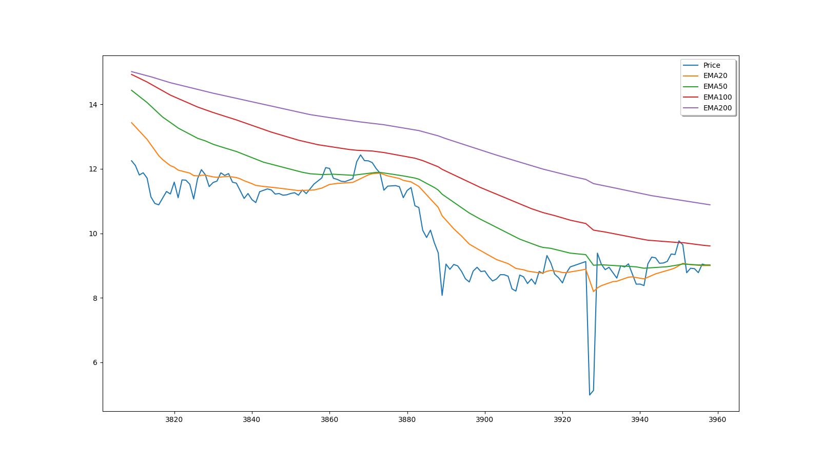 8Bit Exponential Moving Averages