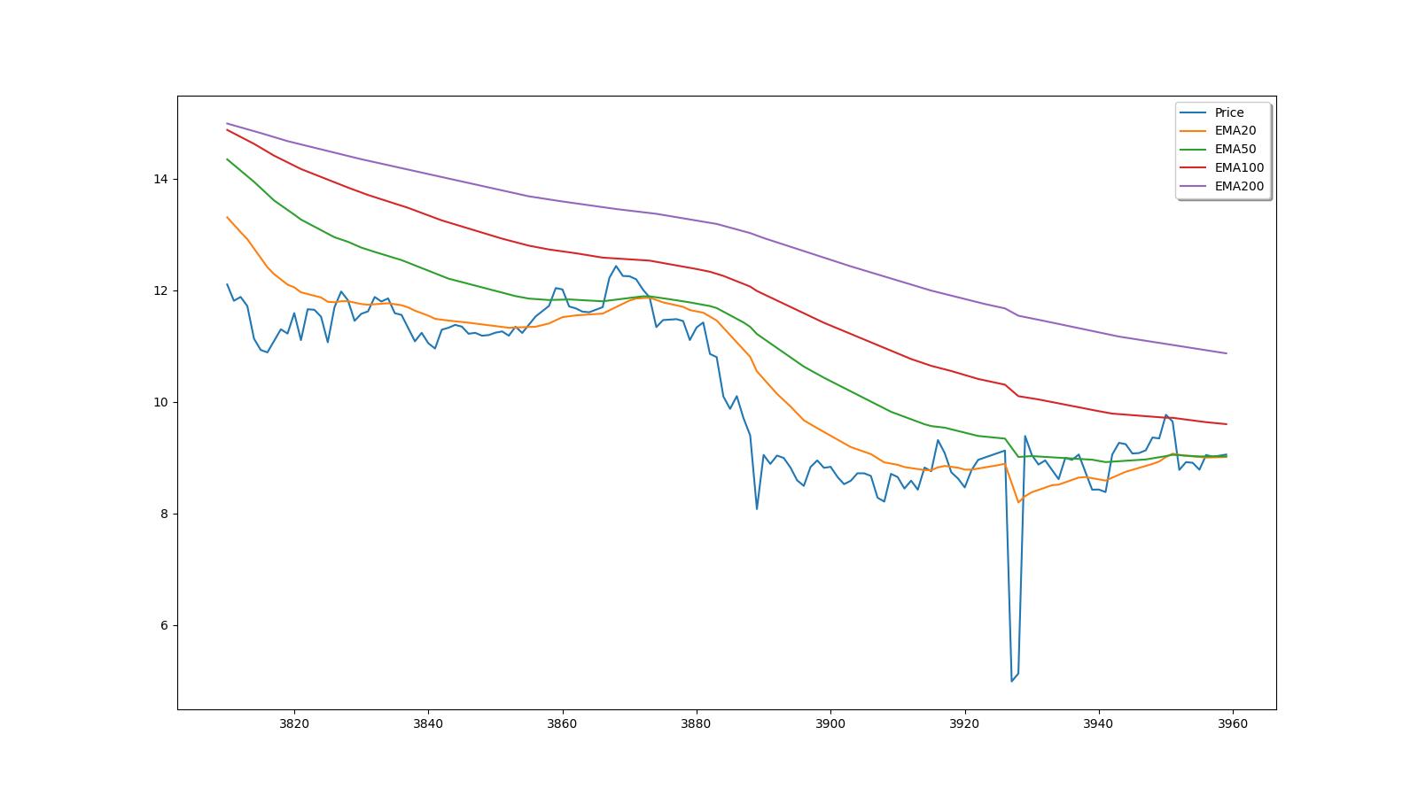 8Bit Exponential Moving Averages