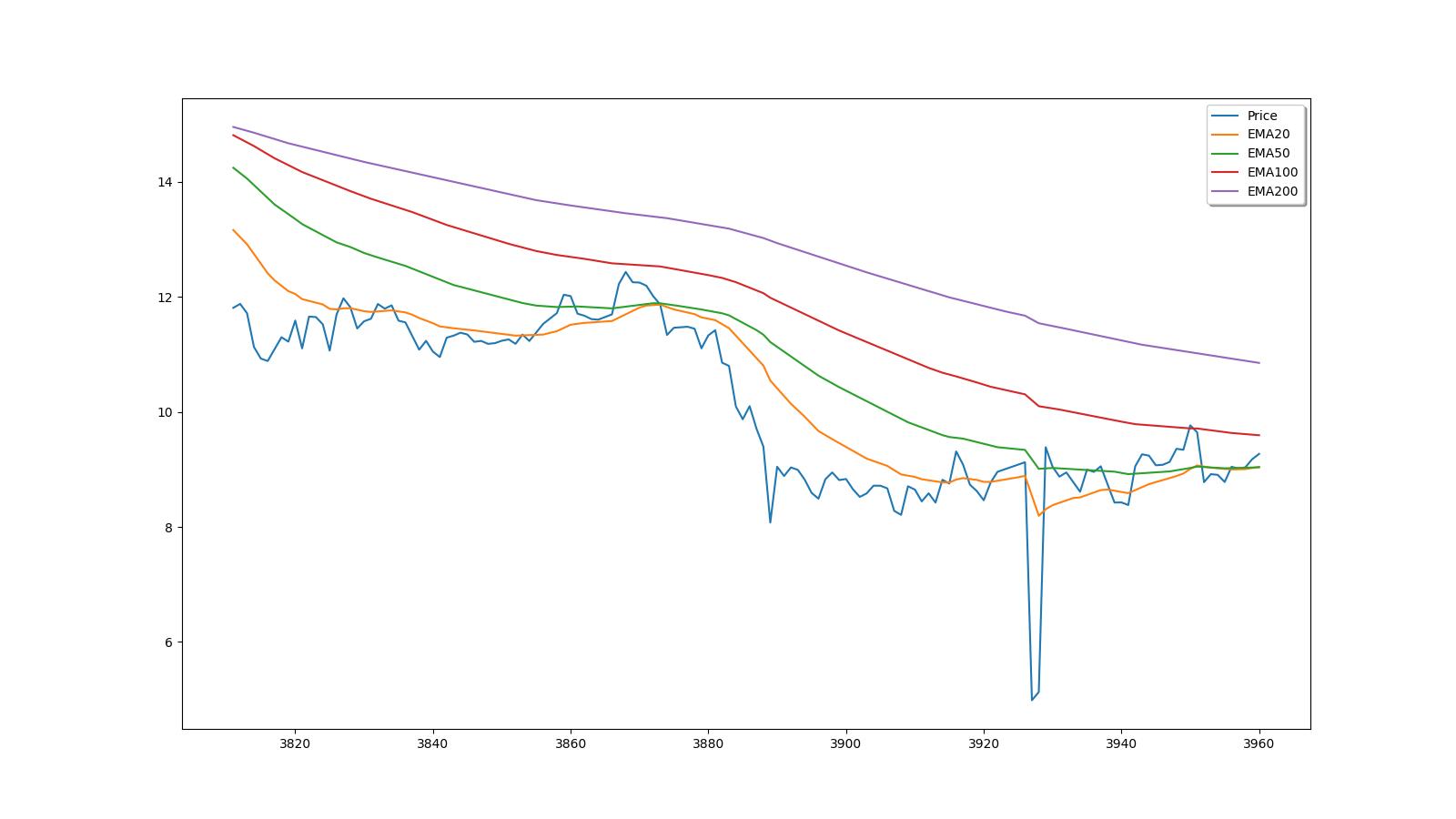 8Bit Exponential Moving Averages
