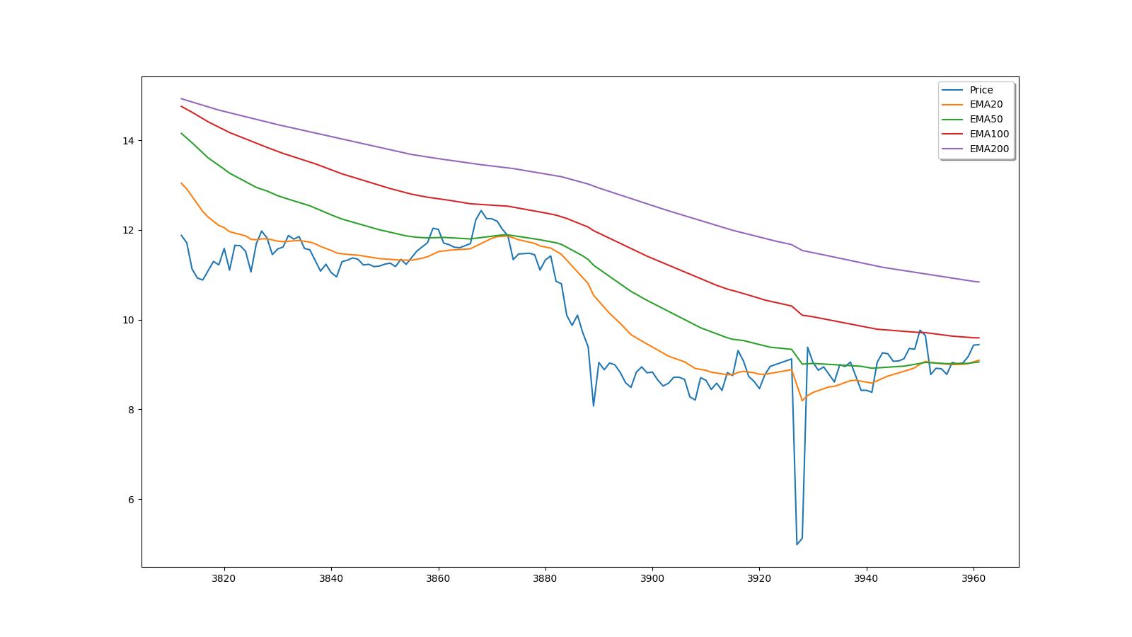 8Bit Exponential Moving Averages