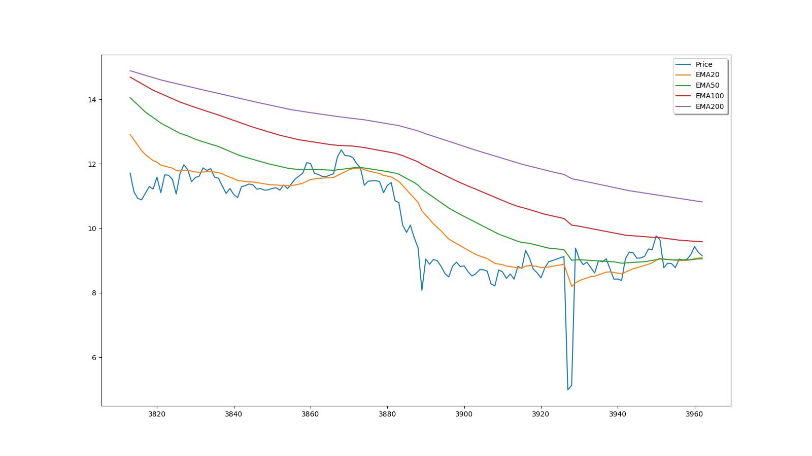 8Bit Exponential Moving Averages