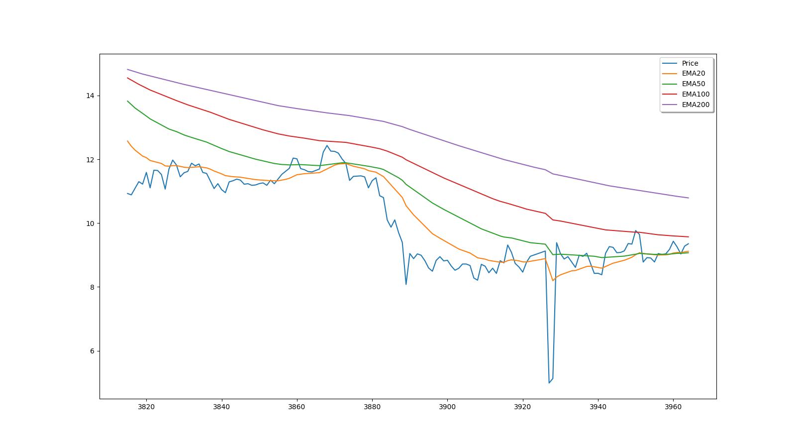 8Bit Exponential Moving Averages