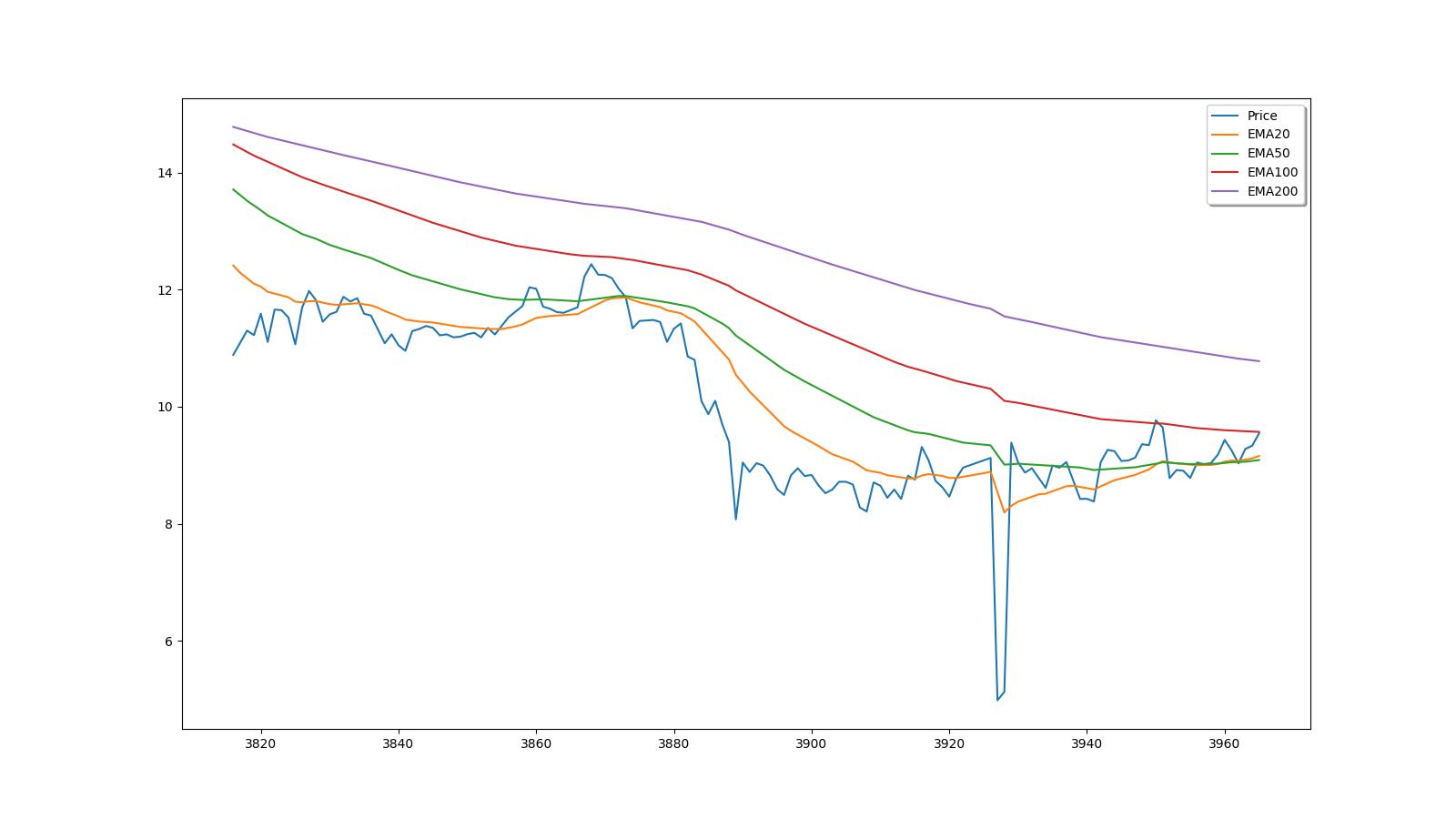 8Bit Exponential Moving Averages
