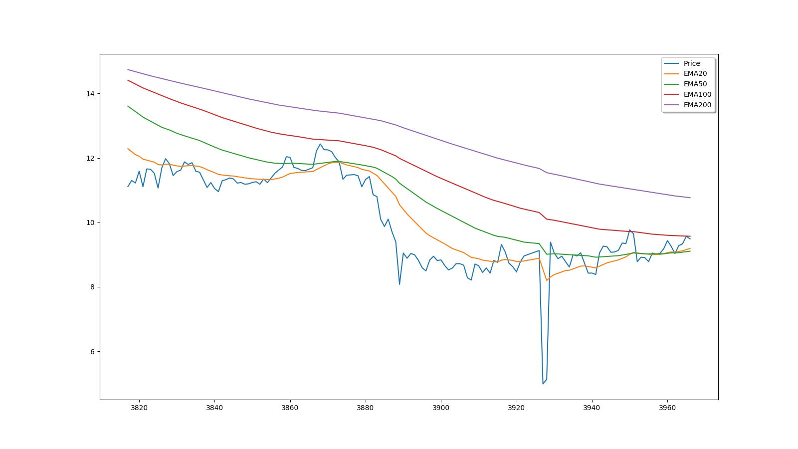 8Bit Exponential Moving Averages