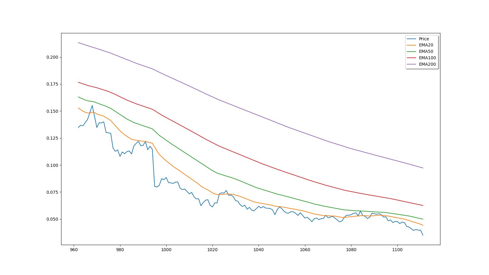 Across Protocol Exponential Moving Averages