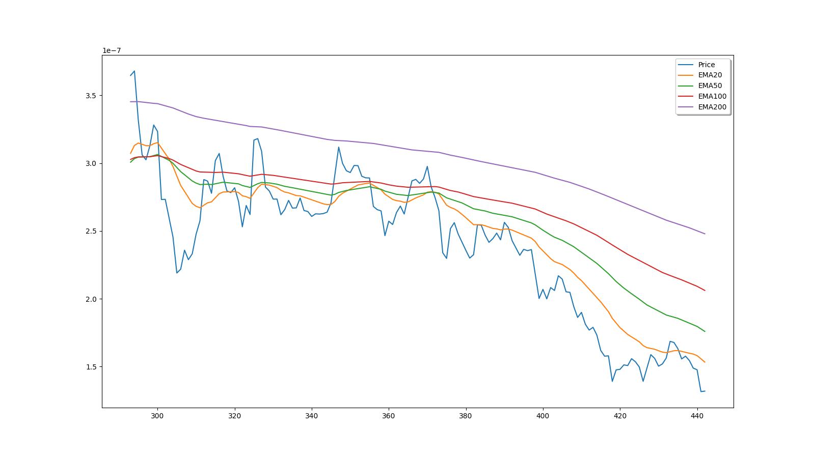 Aguri-Chan Exponential Moving Averages