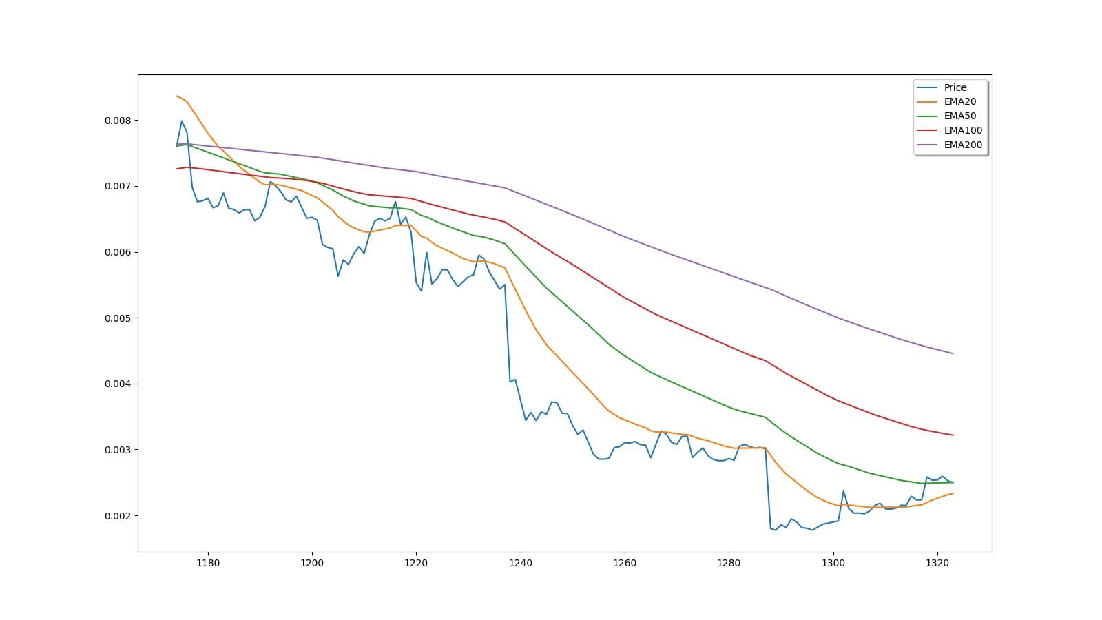 Alex Exponential Moving Averages
