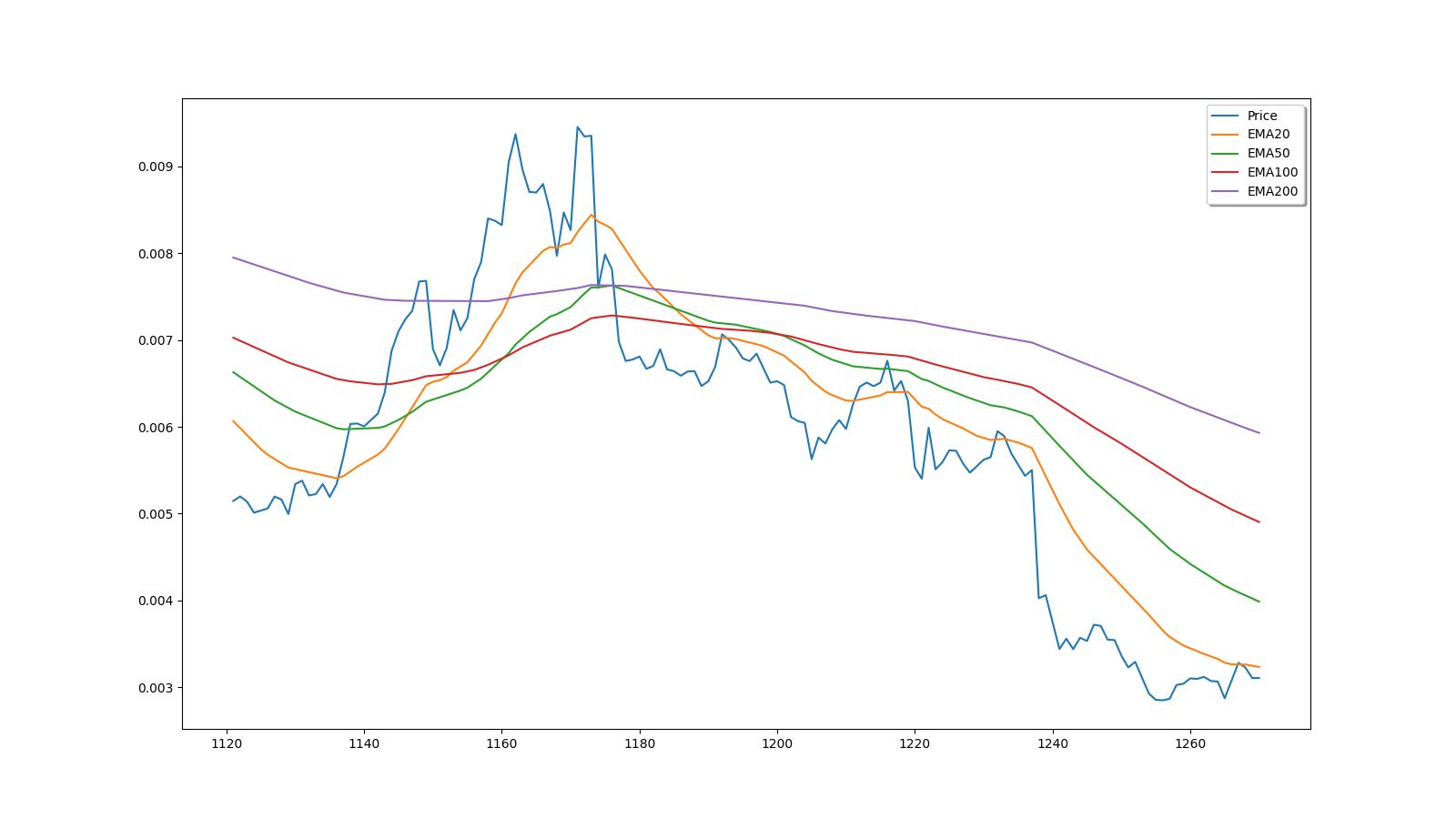 Alex Exponential Moving Averages