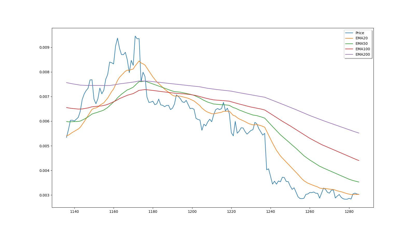 Alex Exponential Moving Averages