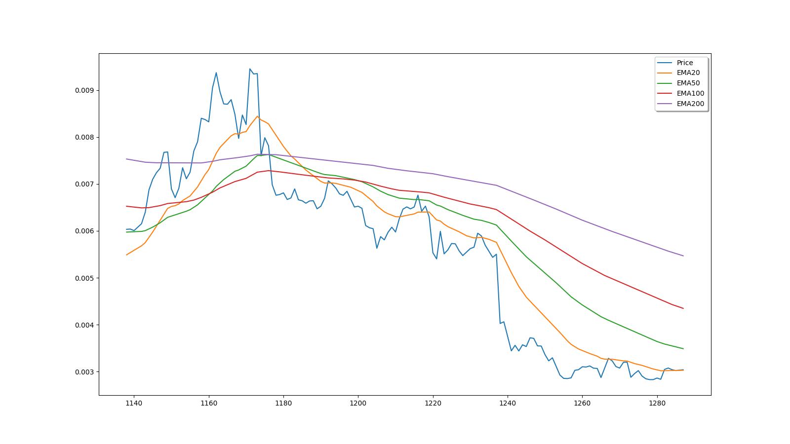 Alex Exponential Moving Averages