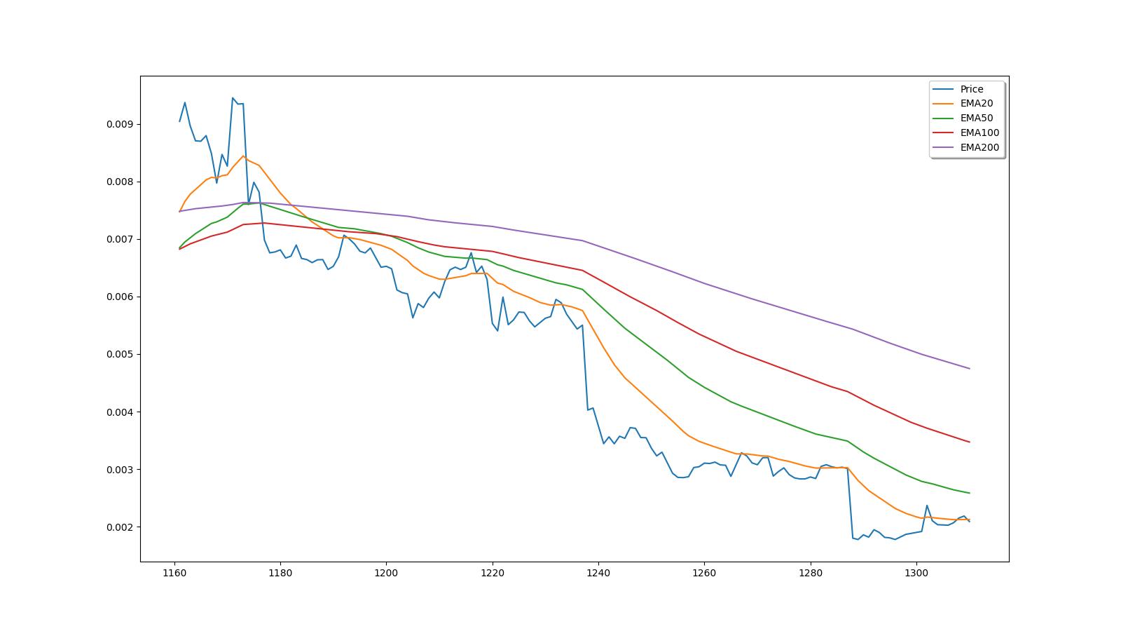 Alex Exponential Moving Averages