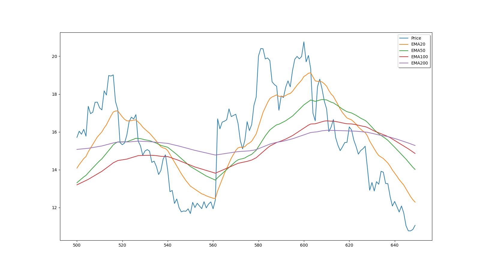 .Alpha Exponential Moving Averages