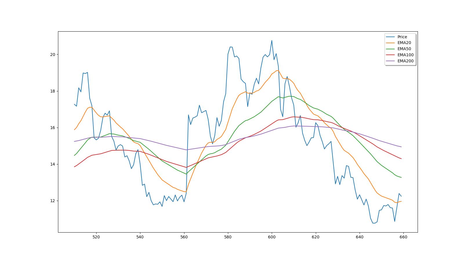.Alpha Exponential Moving Averages
