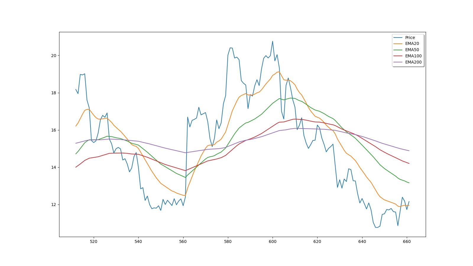 .Alpha Exponential Moving Averages