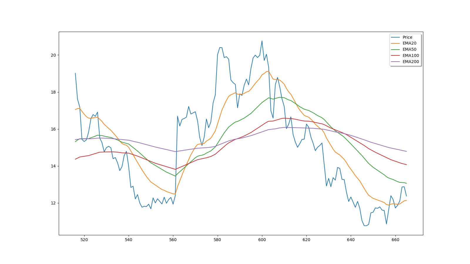 .Alpha Exponential Moving Averages