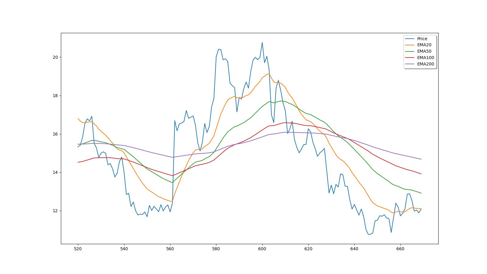 .Alpha Exponential Moving Averages