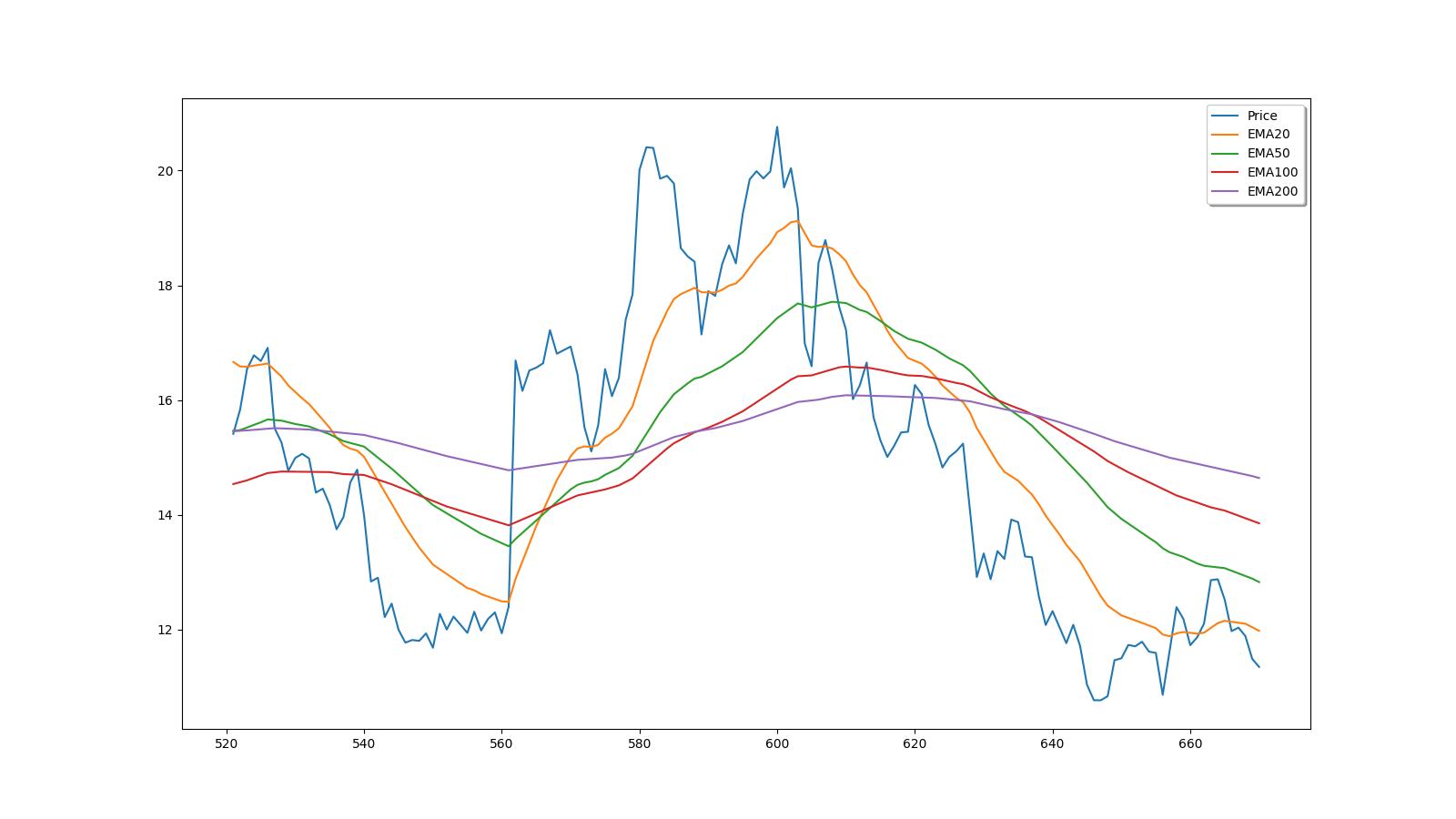.Alpha Exponential Moving Averages