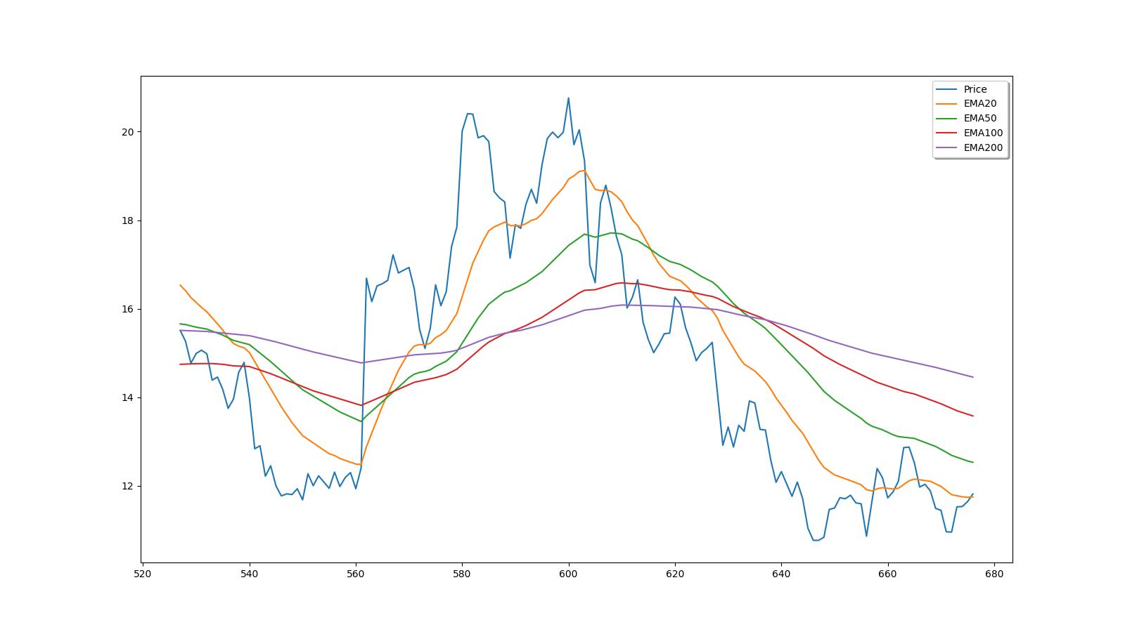 .Alpha Exponential Moving Averages