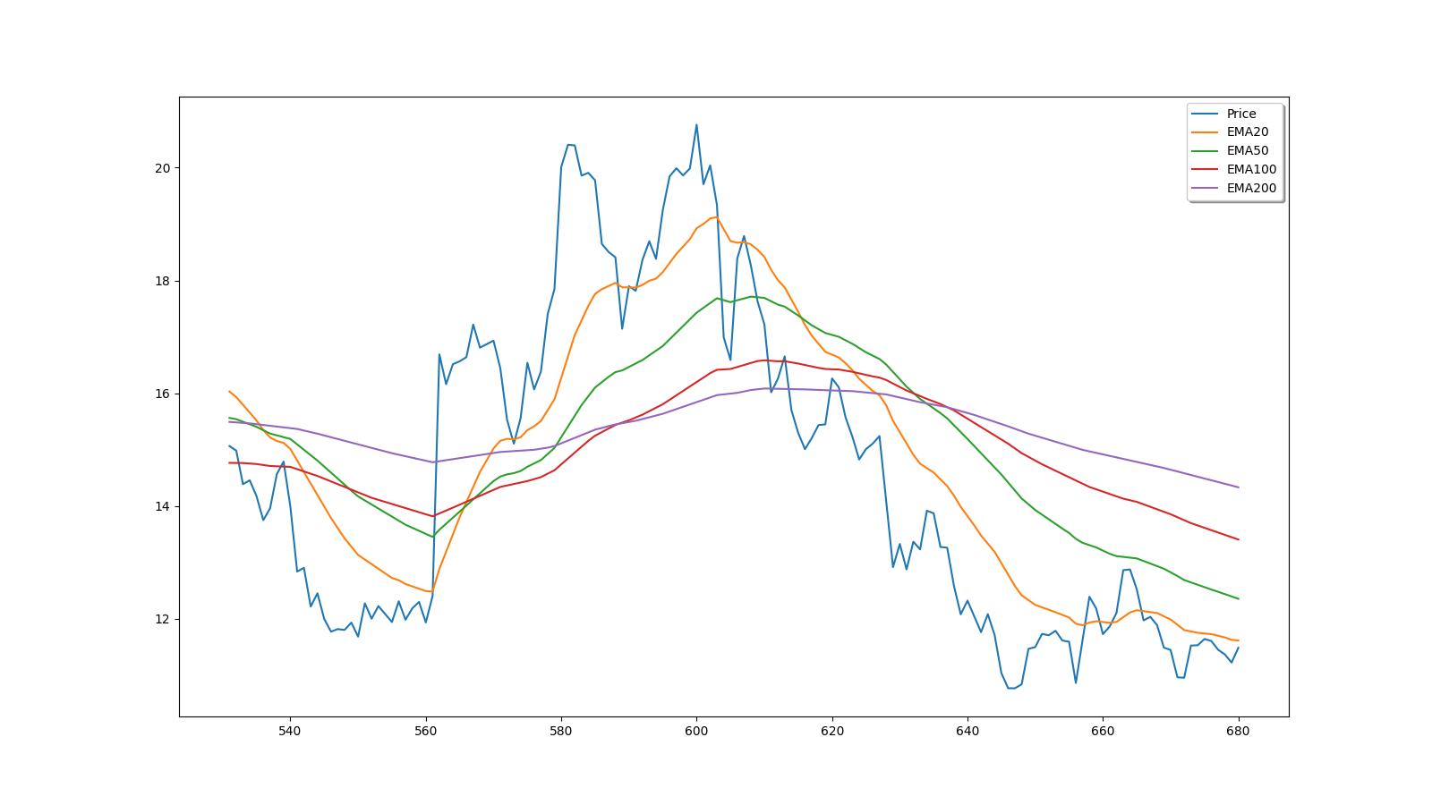 .Alpha Exponential Moving Averages