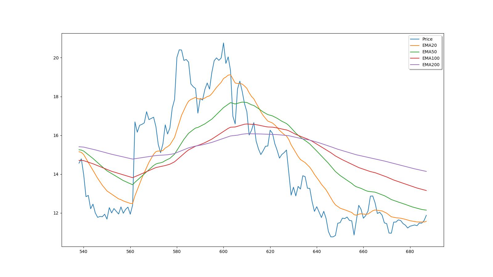.Alpha Exponential Moving Averages