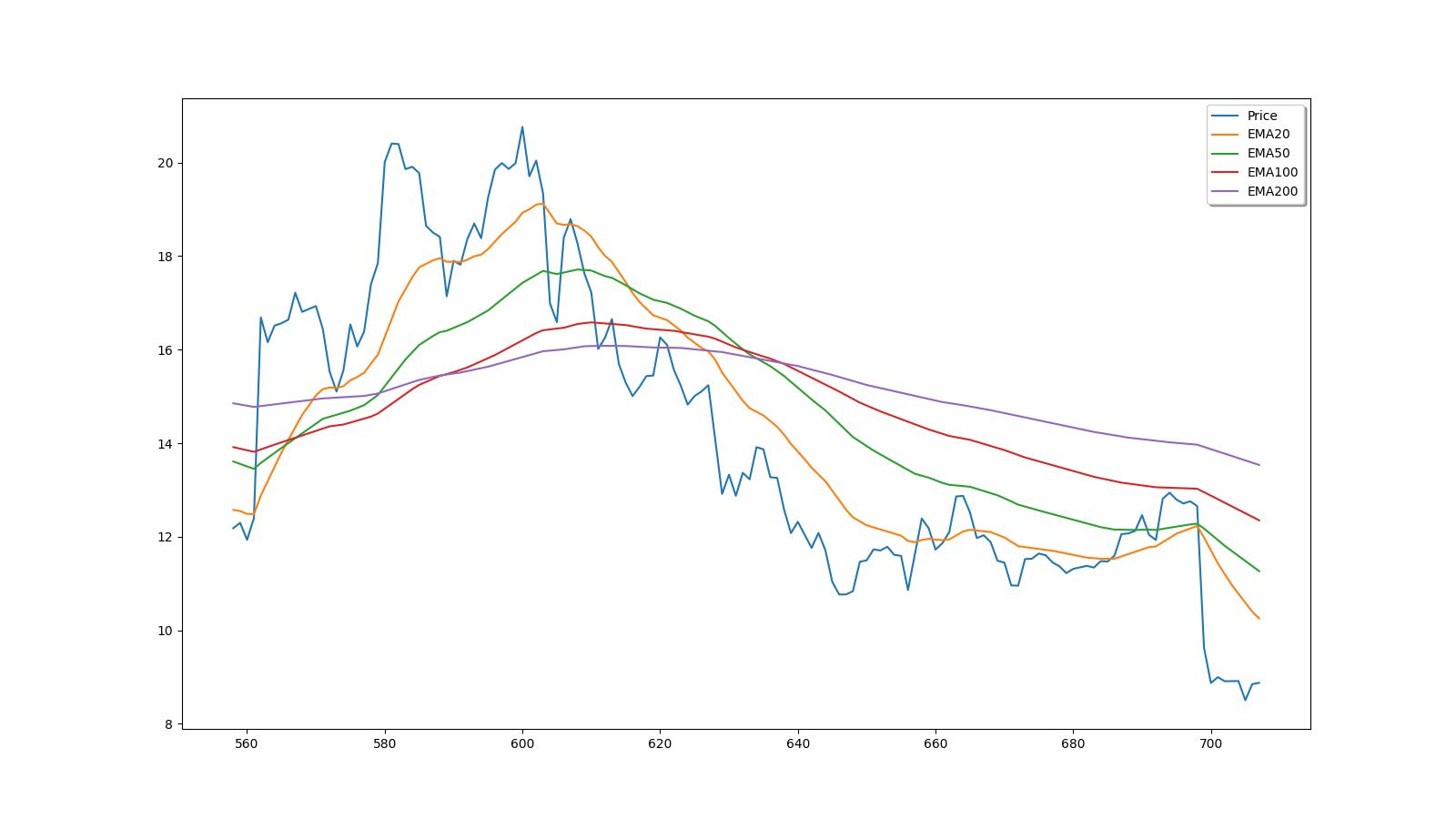 .Alpha Exponential Moving Averages
