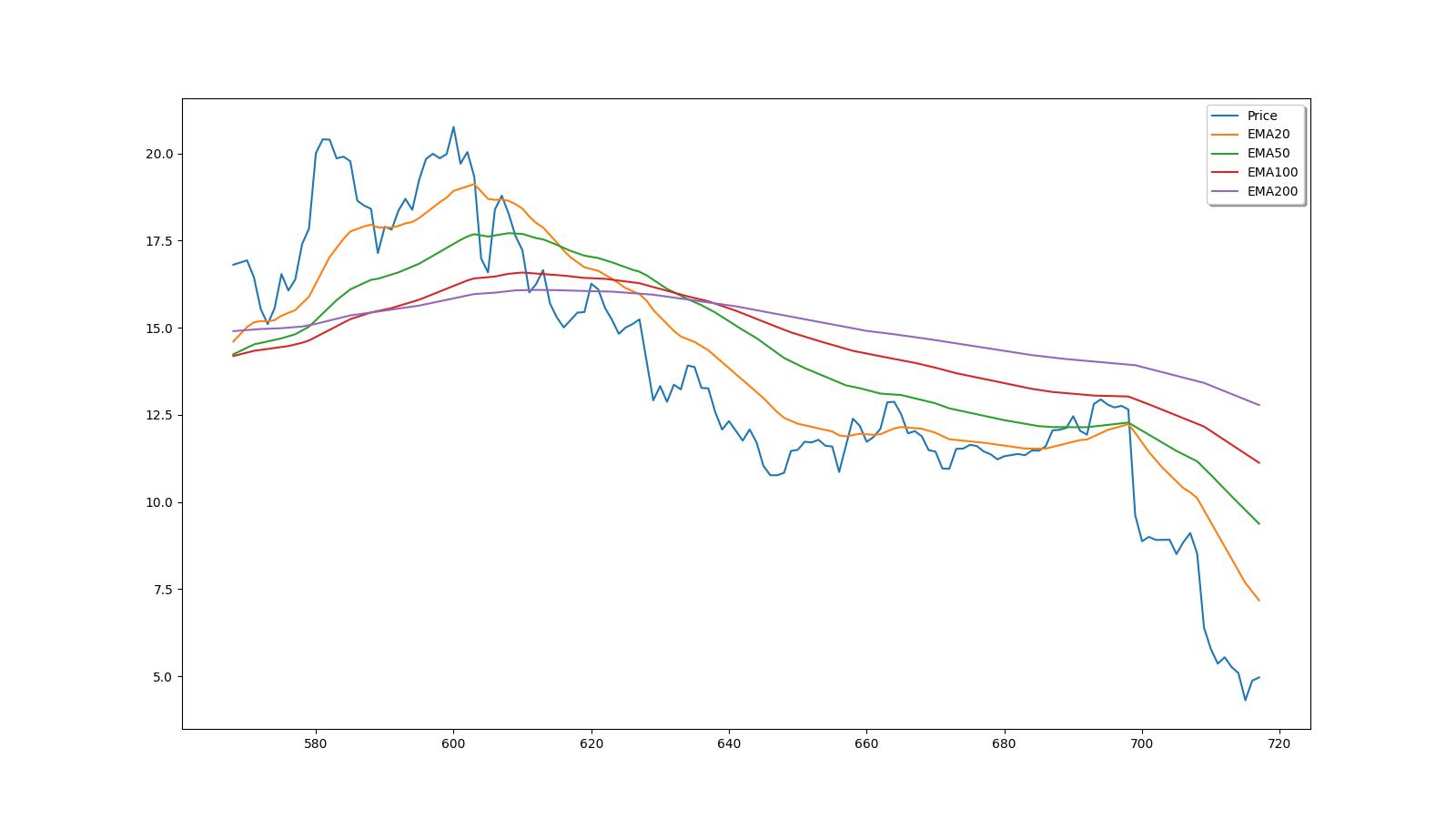 .Alpha Exponential Moving Averages
