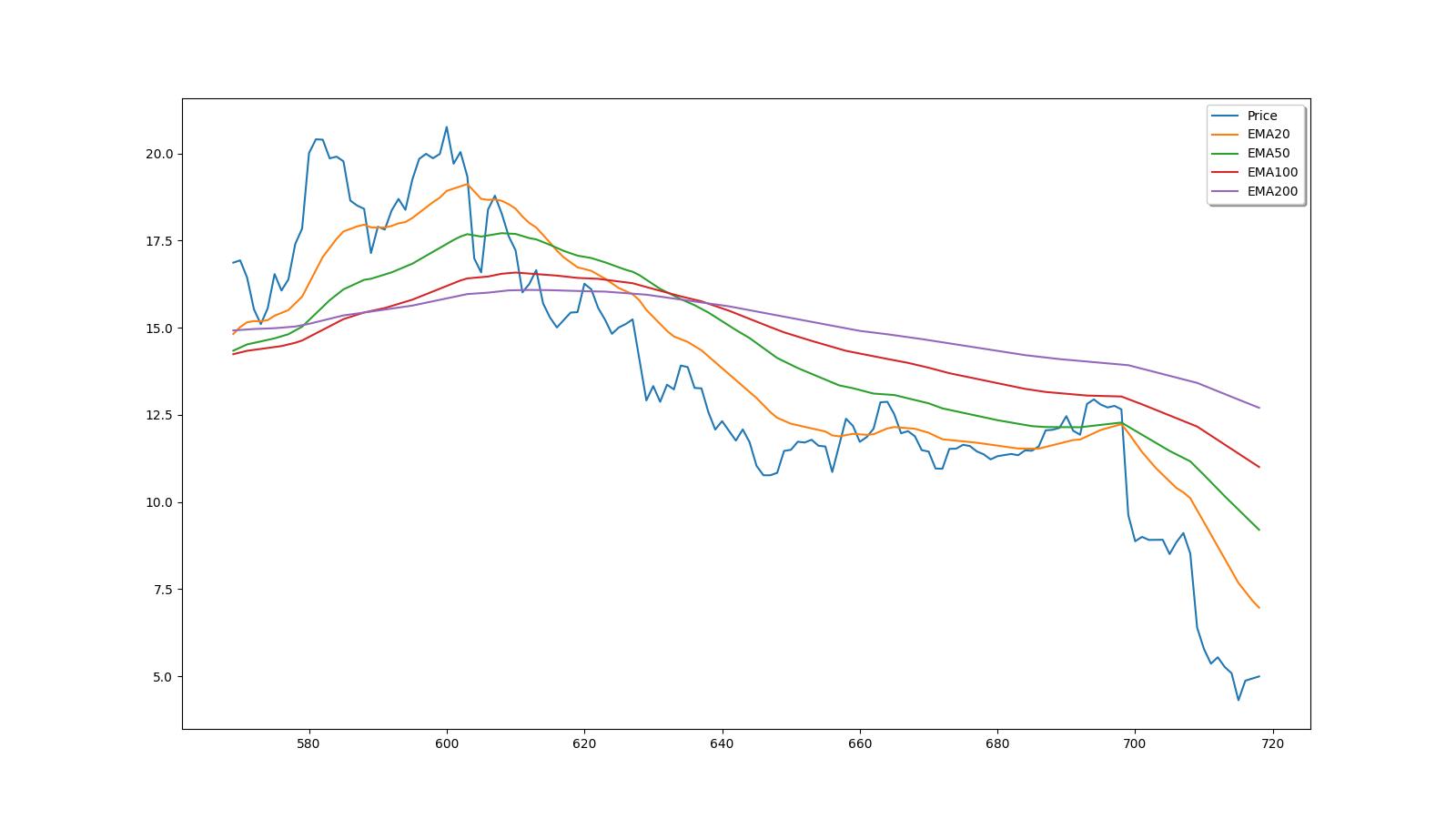 .Alpha Exponential Moving Averages