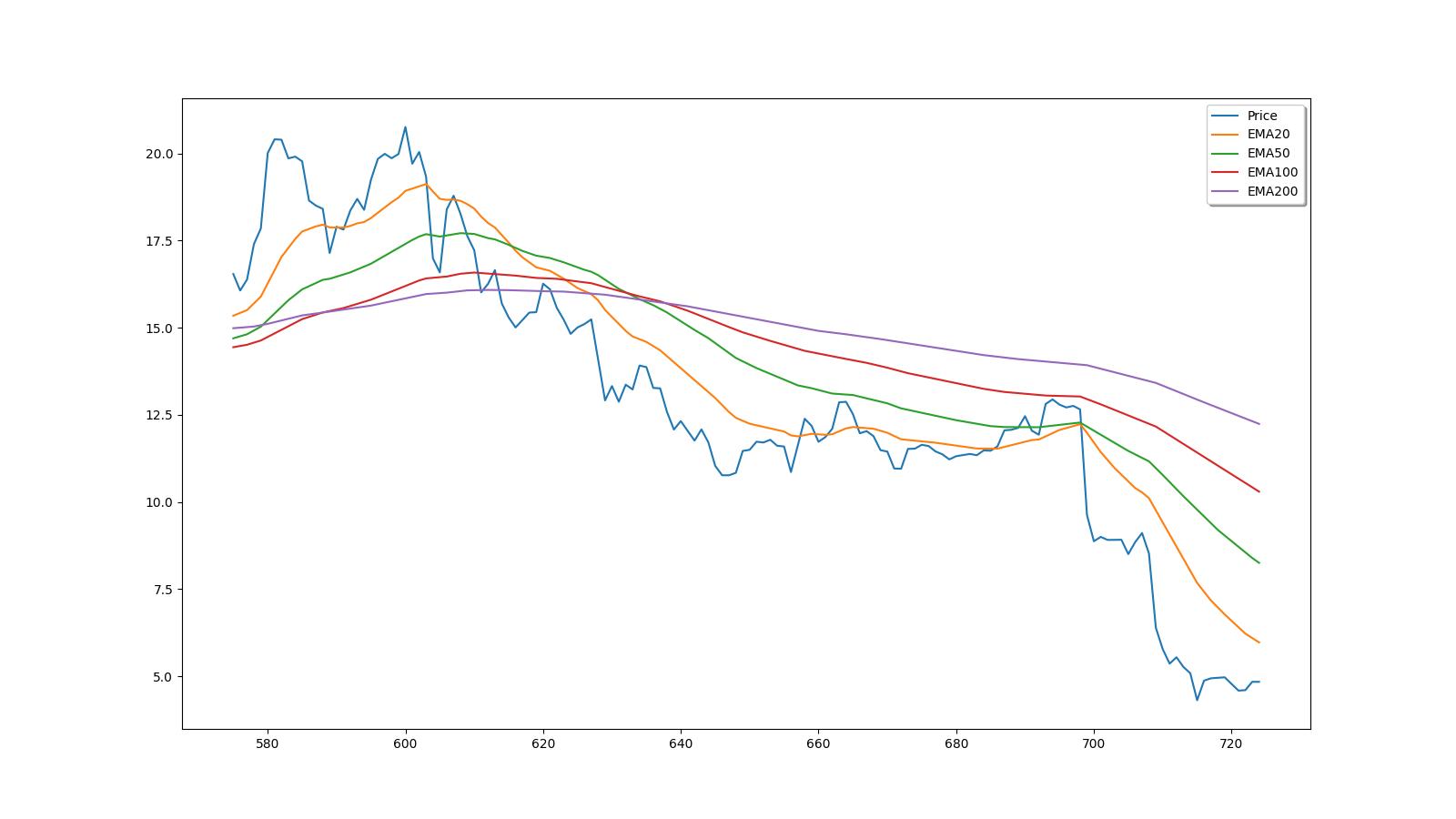 .Alpha Exponential Moving Averages