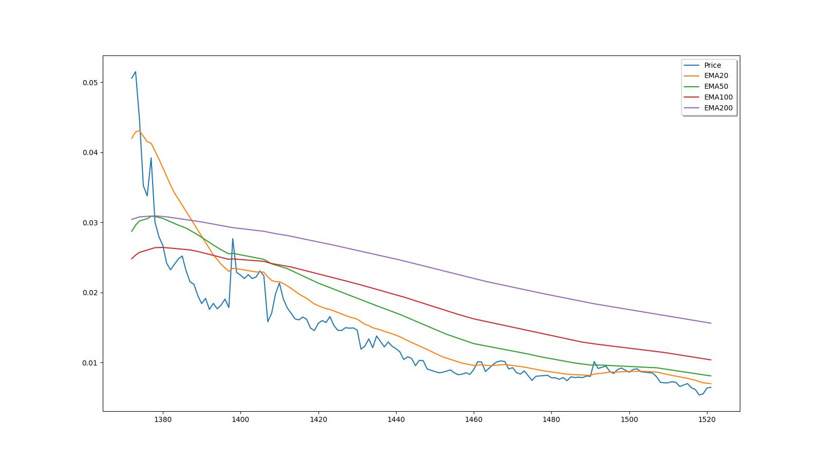 Altura Price, Chart, Market Cap, ALU Coin Essentials | CoinLore