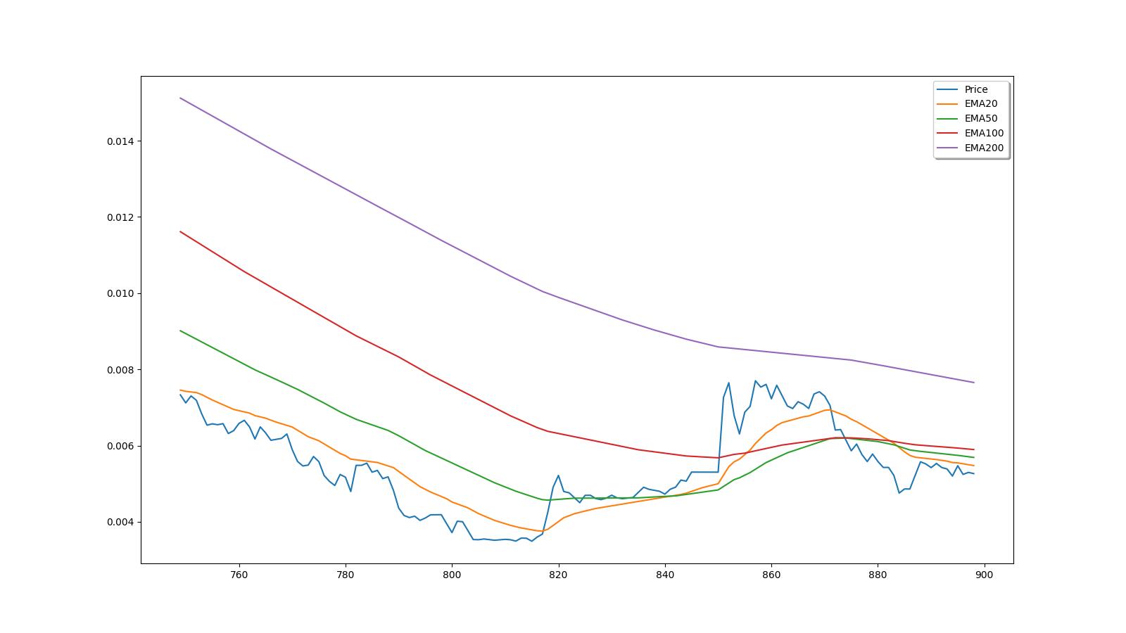 AMATERASU OMIKAMI Price, Chart, Market Cap, OMIKAMI Coin Essentials ...