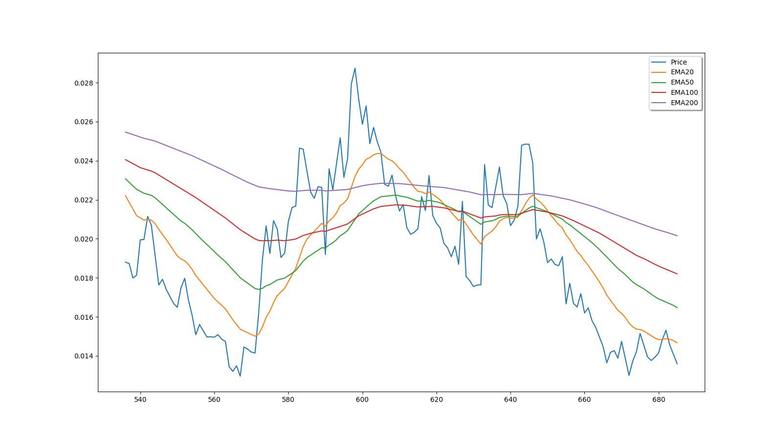 AMATERASU OMIKAMI Exponential Moving Averages